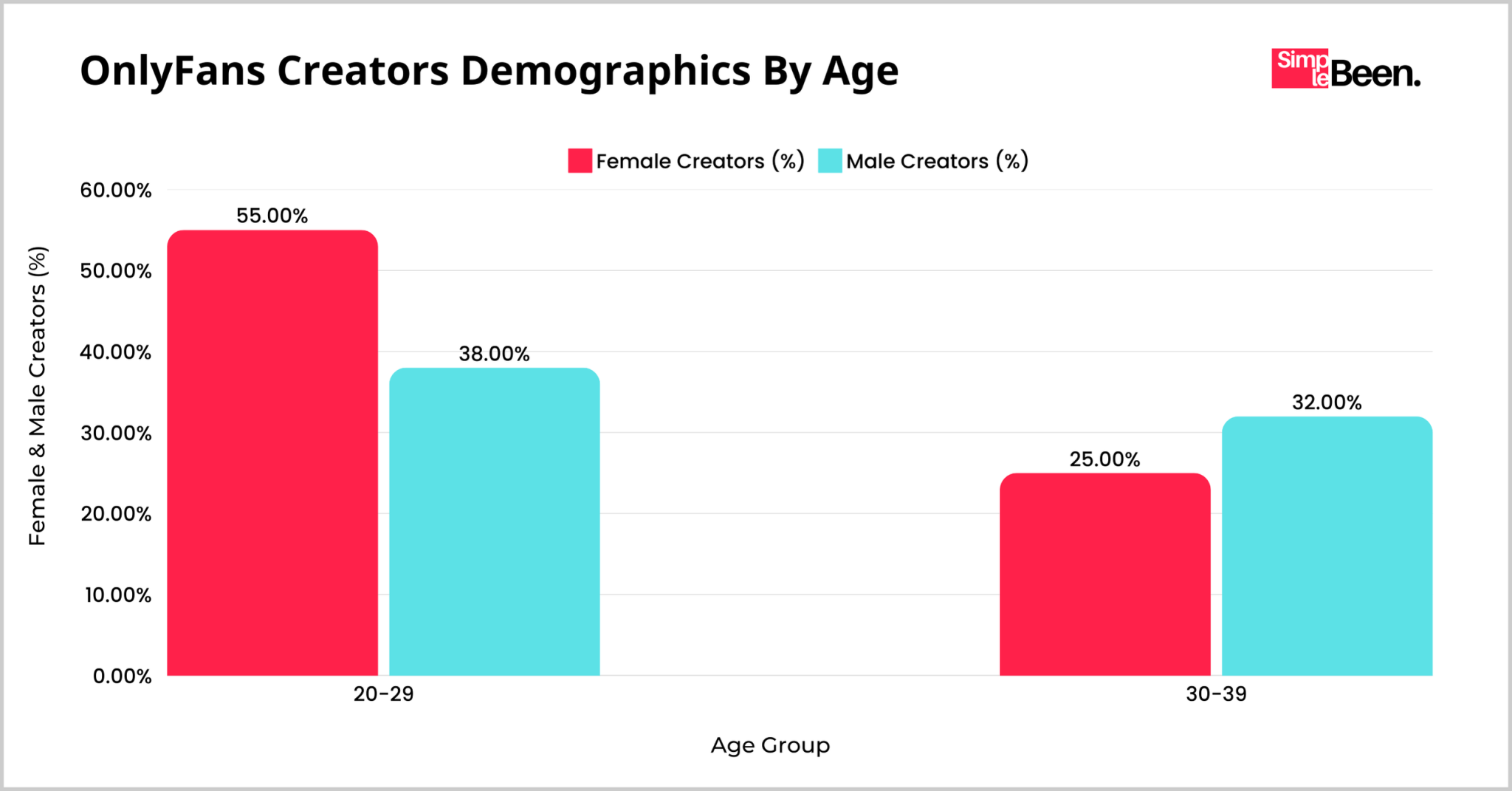 Onlyfans Statistics 2025 (Top Creators, Users & Revenue)