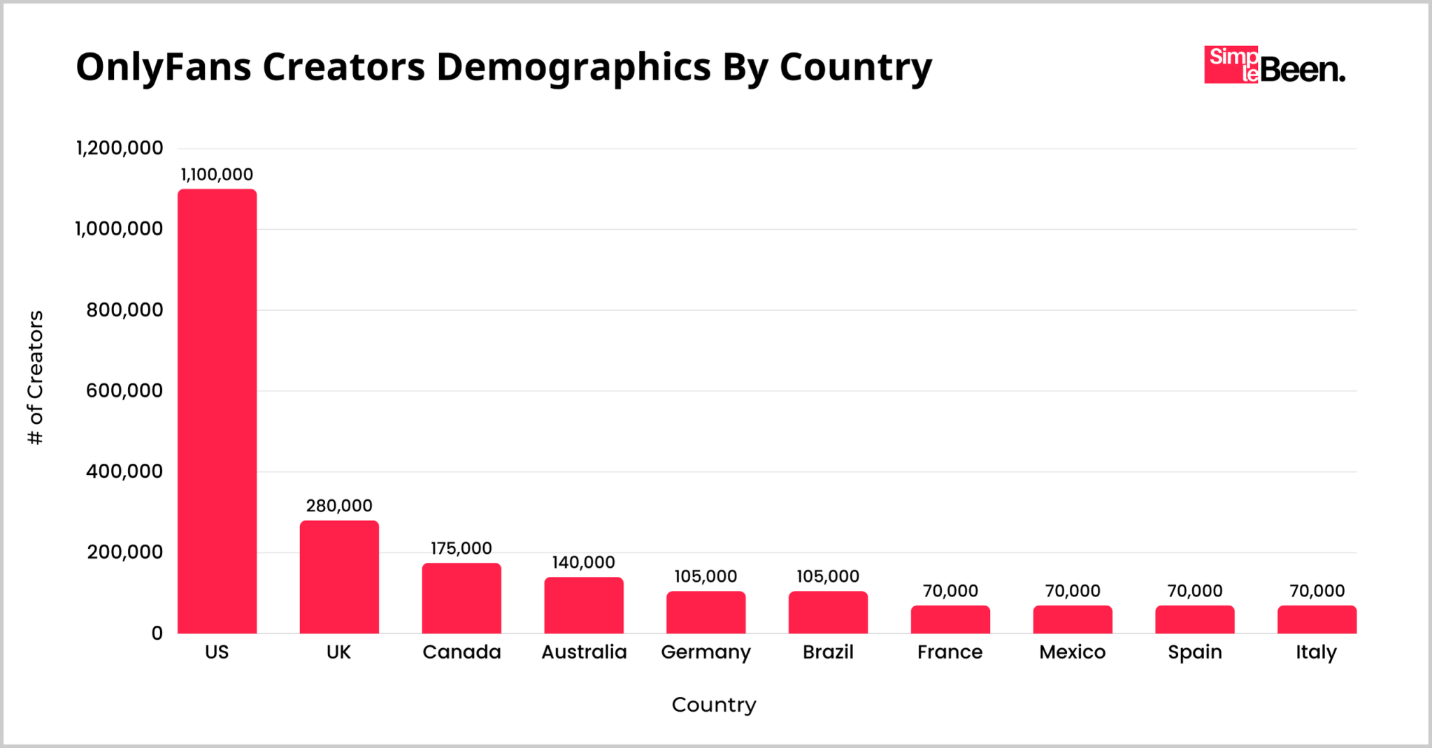 Onlyfans Statistics 2025 (Top Creators, Users & Revenue)