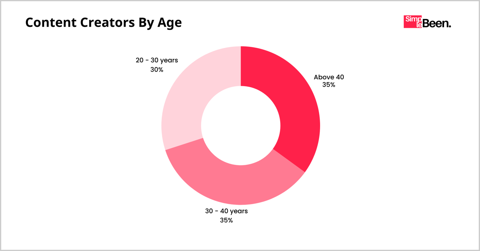 Creator Economy Statistics 2025 (Market Size & Growth Trends)