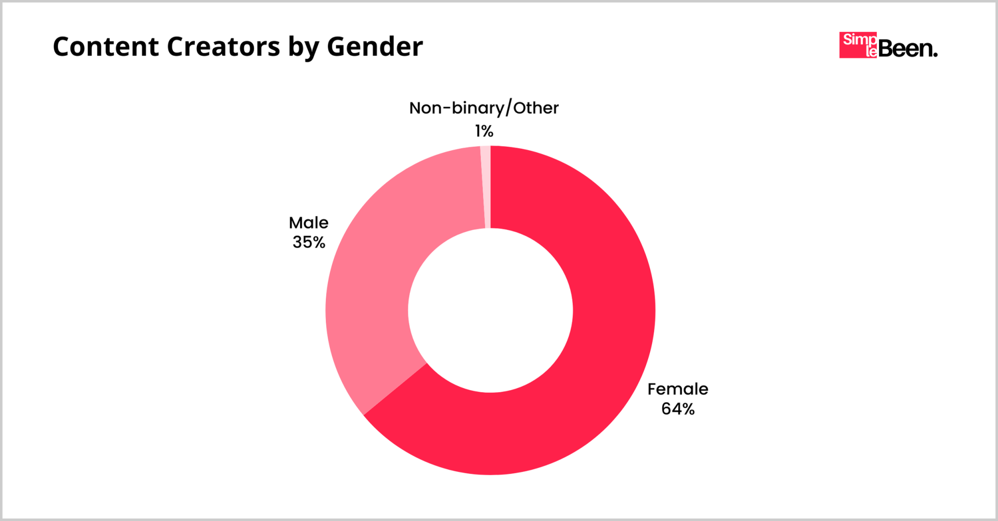 Creator Economy Statistics 2025 (Market Size & Growth Trends)