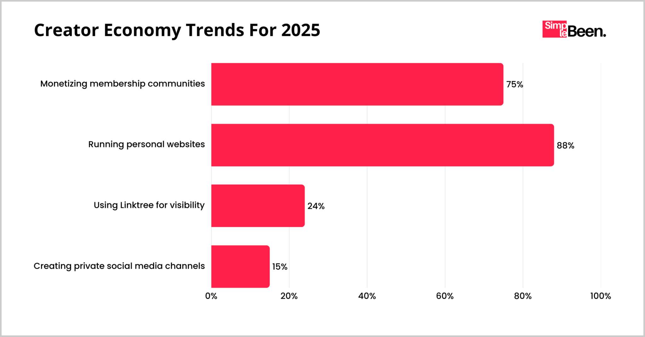 Creator Economy Statistics 2025 (Market Size & Growth Trends)