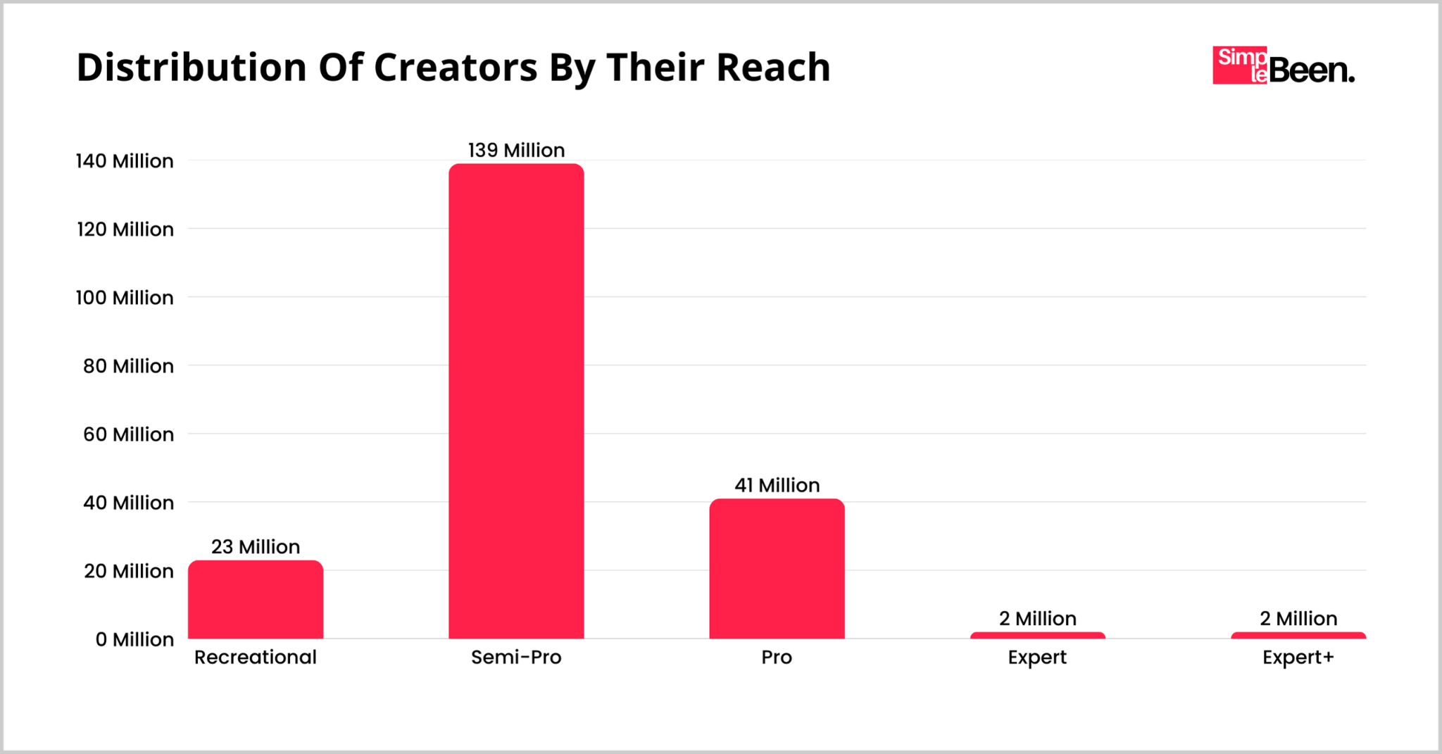 Creator Economy Statistics 2025 (Market Size & Growth Trends)