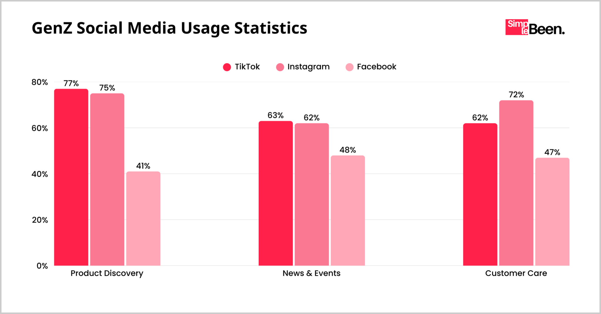 Gen Z Statistics for 2025 – Trends & Habits (Latest Data)