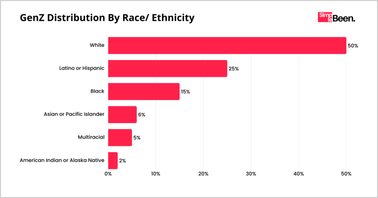 Gen Z Statistics for 2025 – Trends & Habits (Latest Data)