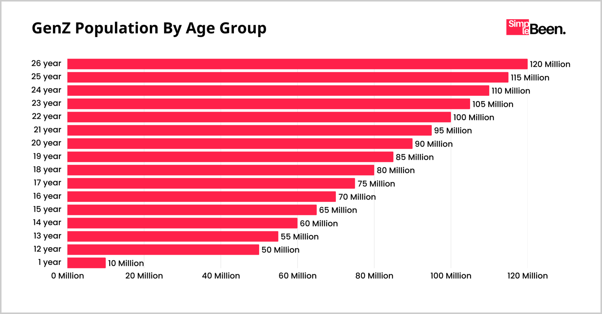 Gen Z Statistics For 2025 Trends Habits Latest Data 