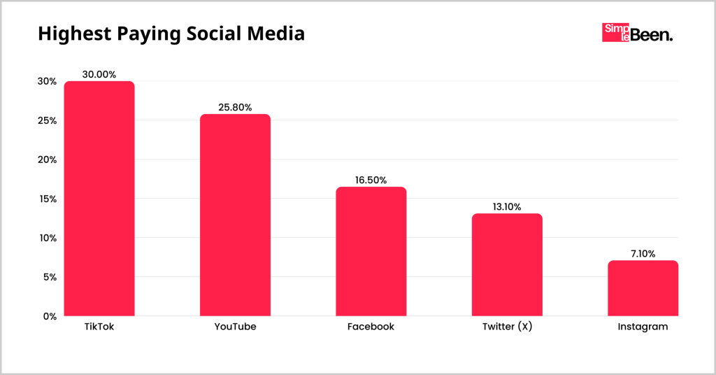 Creator Economy Statistics 2025 (Market Size & Growth Trends)