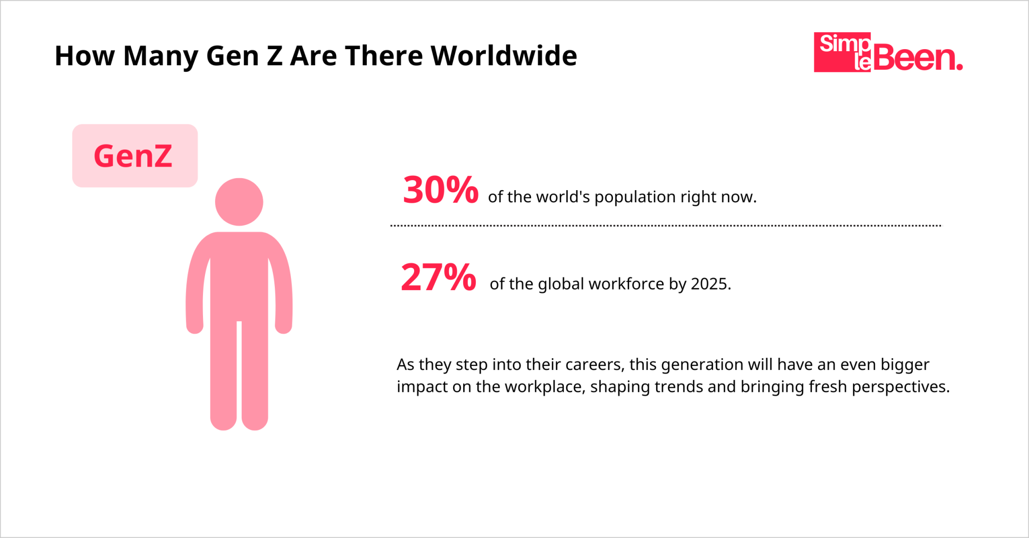 Gen Z Statistics for 2025 – Trends & Habits (Latest Data)