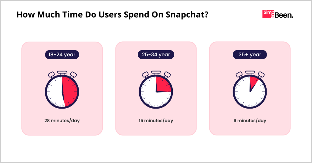 Snapchat Users Statistics 2025 (Monthly & Daily Active Users)