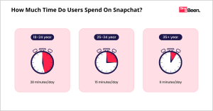 Snapchat Users Statistics 2025 (Monthly & Daily Active Users)
