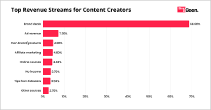 Creator Economy Statistics 2025 (Market Size & Growth Trends)