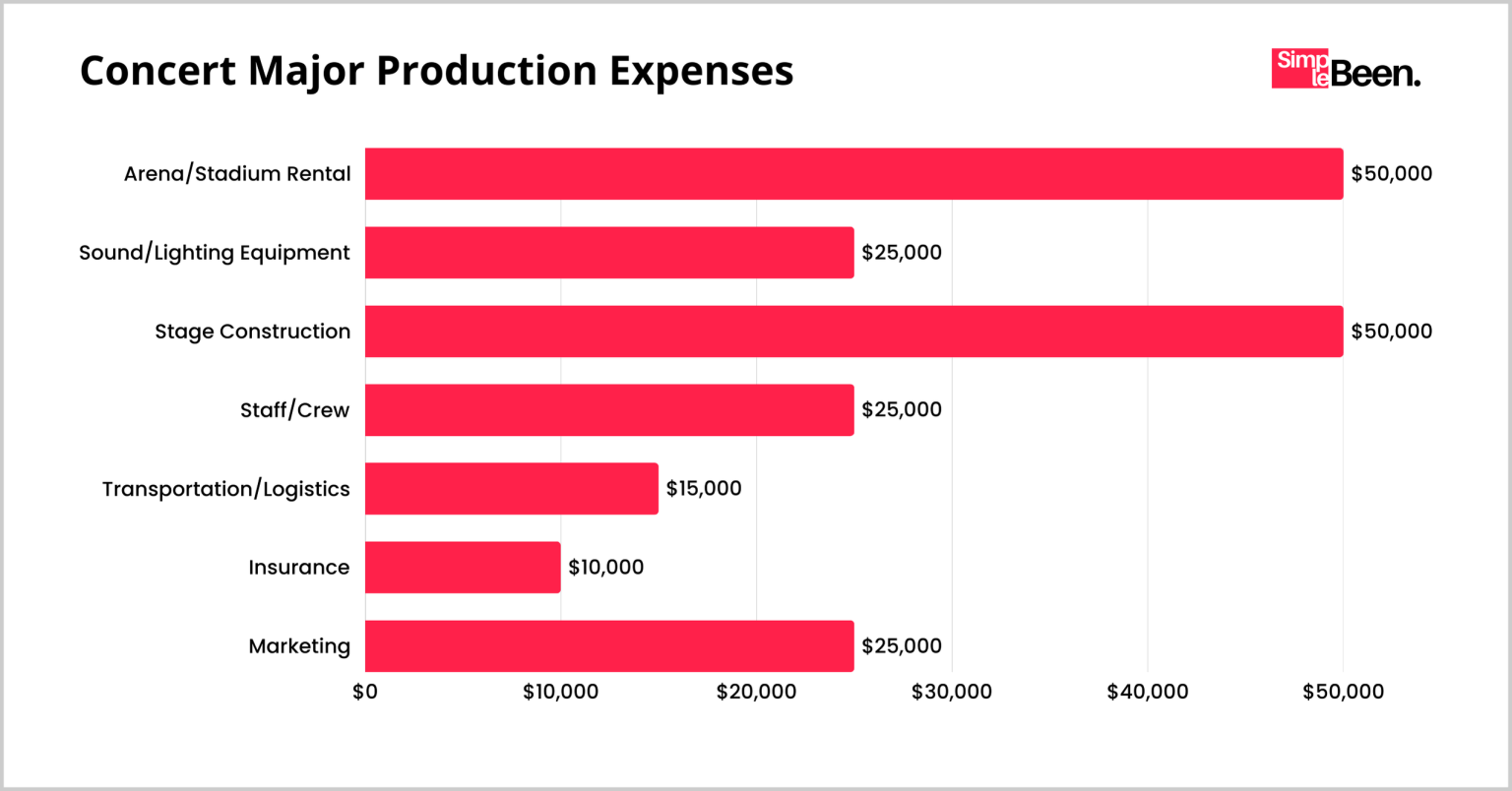 What’s the Average Price of a Concert Ticket? (2025 Data)